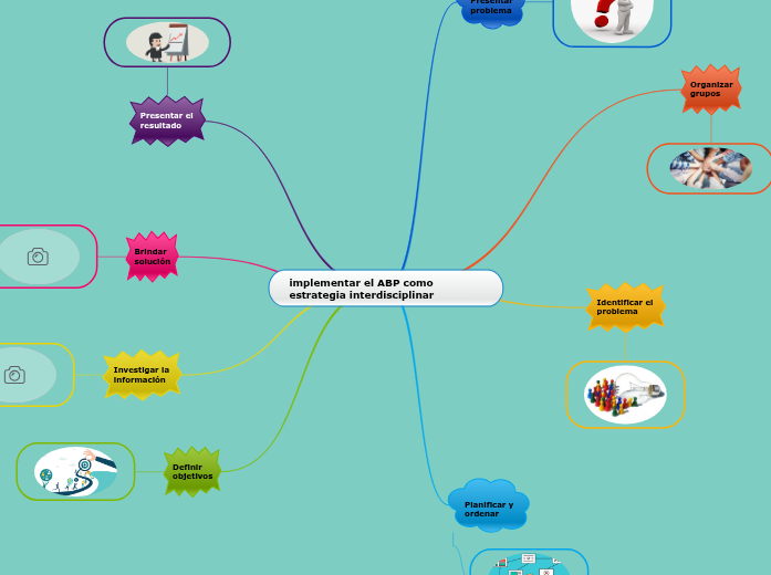 implementar el ABP como estrategia interdi...- Mind Map